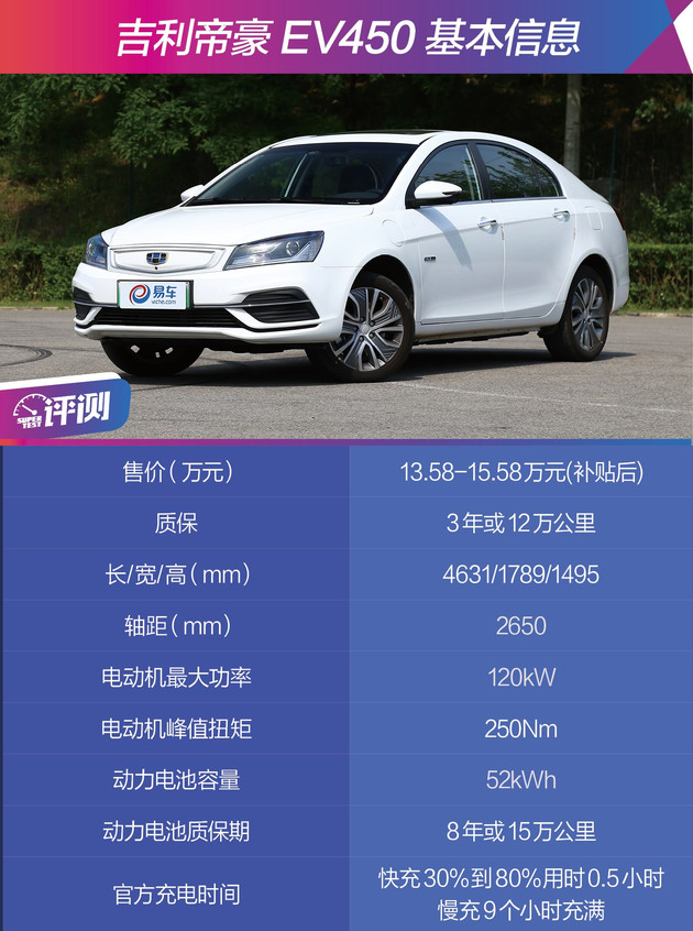 测试吉利帝豪EV450 “三电”全面升级/续航真能到400km